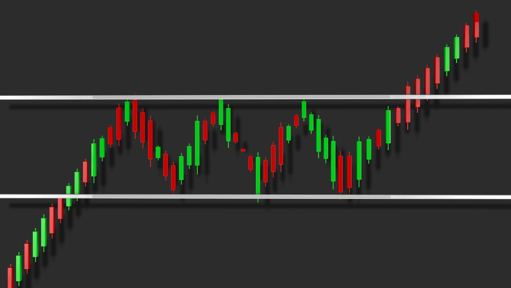 Best Chart Patterns for Day Trading in 2026 (With Examples & Trading ...