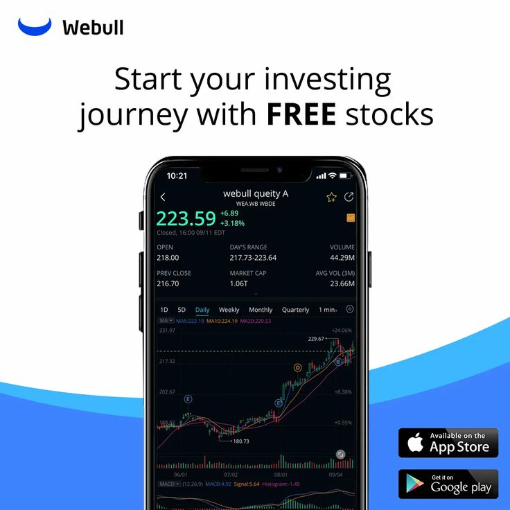 Day Trading With Webull: Features, Pros and Cons | Day Trading Blog
