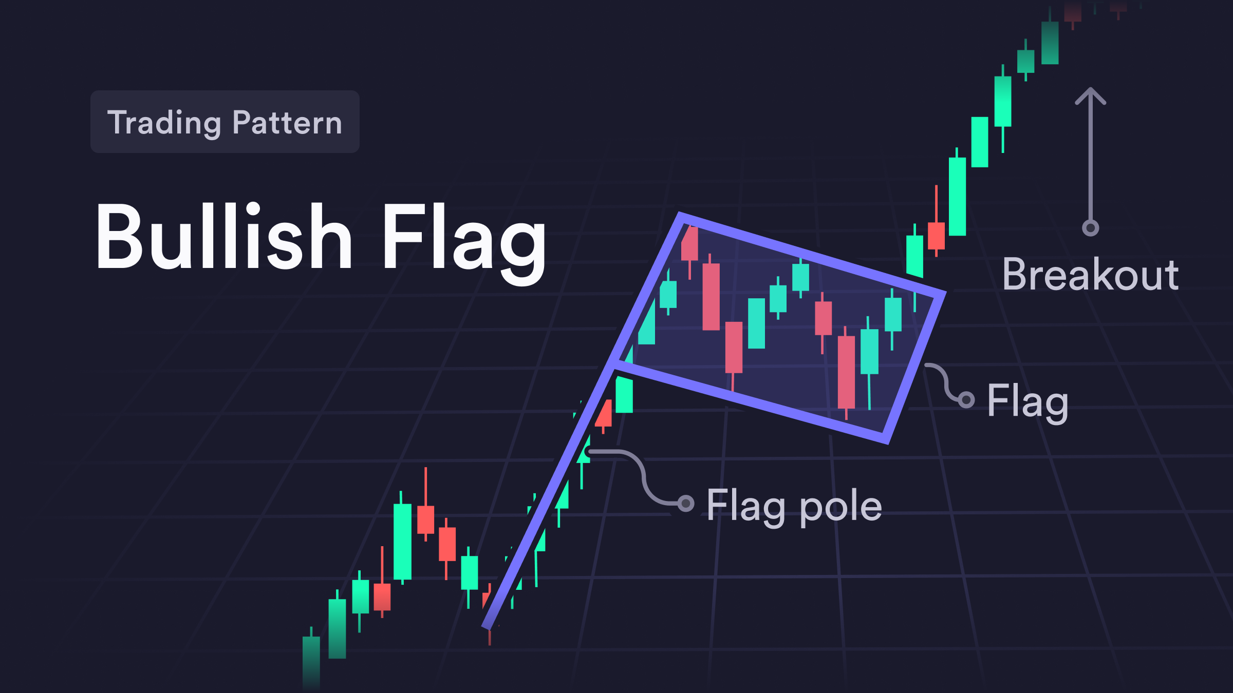Flag Patterns in Stocks: How to Trade Bull and Bear Flags Like a Pro ...