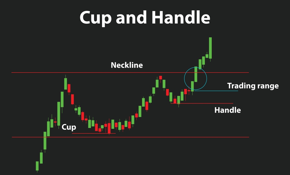 Cup and Handle Pattern: How It Works and How to Trade It (2025 Guide ...